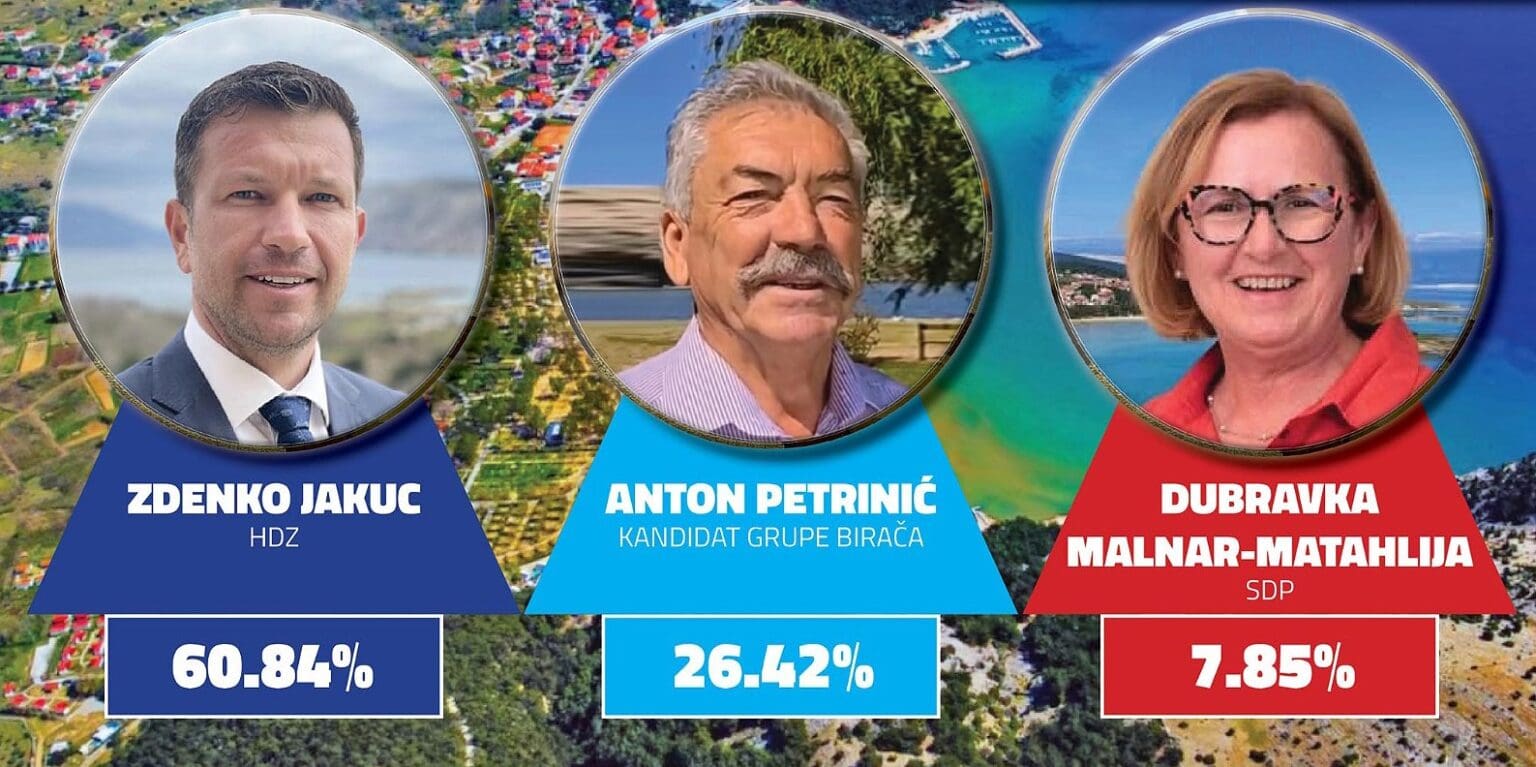 Dosadašnji načelnik Zdenko jakuc i HDZ uvjerljivi pobjednici izbora u ...